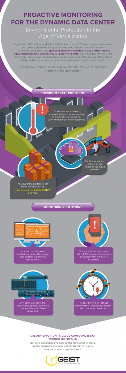 Proactive Monitoring For The Dynamic Data Center Geist