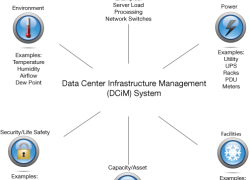 Remote Monitoring Progresses with Emerging DCiM Systems | Geist