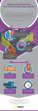 Proactive Monitoring for the Dynamic Data Center | Geist
